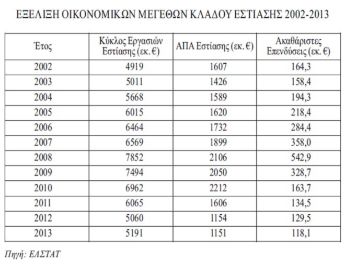 ΚΟΜΕΠ | Ο ΚΛΑΔΟΣ ΤΟΥ ΕΠΙΣΙΤΙΣΜΟΥ ΣΗΜΕΡΑ