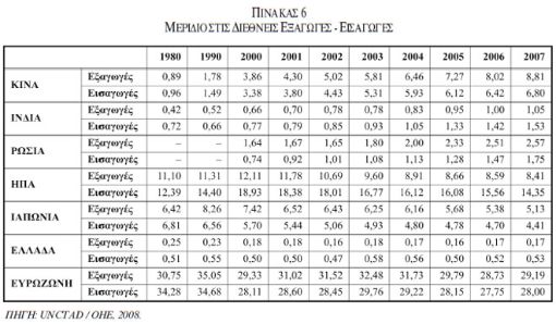 ΚΟΜΕΠ | Η ΔΙΕΘΝΗΣ ΟΙΚΟΝΟΜΙΚΗ ΚΡΙΣΗ ΚΑΙ Η ΤΑΞΙΚΗ ΠΑΛΗ
