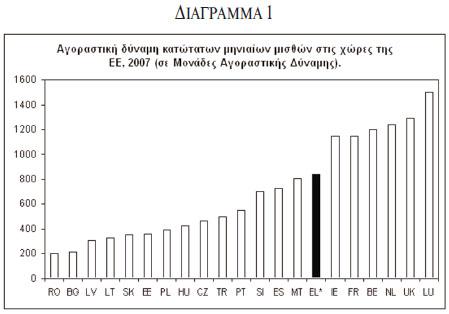 ΚΟΜΕΠ | Η ΚΟΙΝΩΝΙΚΗ ΡΙΖΑ ΤΟΥ ΟΠΟΡΤΟΥΝΙΣΜΟΥ: «ΕΡΓΑΤΙΚΗ ΑΡΙΣΤΟΚΡΑΤΙΑ ...