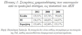 ΚΟΜΕΠ | ΓΙΑ ΤΙΣ ΤΕΛΕΥΤΑΙΕΣ ΕΞΕΛΙΞΕΙΣ ΣΤΟ ΧΡΗΜΑΤΟΠΙΣΤΩΤΙΚΟ ΣΥΣΤΗΜΑ