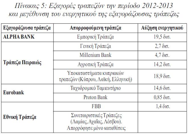 ΚΟΜΕΠ | ΓΙΑ ΤΙΣ ΤΕΛΕΥΤΑΙΕΣ ΕΞΕΛΙΞΕΙΣ ΣΤΟ ΧΡΗΜΑΤΟΠΙΣΤΩΤΙΚΟ ΣΥΣΤΗΜΑ