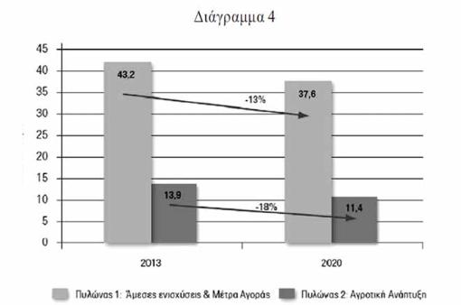 ΚΟΜΕΠ | Η ΝΕΑ ΚΑΠ 2014-2020