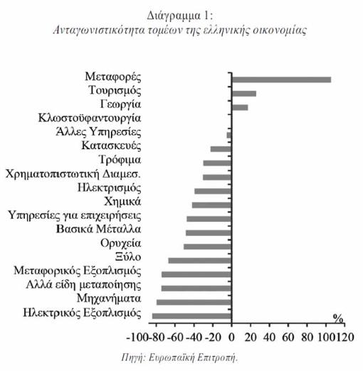 ΚΟΜΕΠ | Ο ΚΑΠΙΤΑΛΙΣΤΙΚΟΣ ΣΧΕΔΙΑΣΜΟΣ ΓΙΑ ΤΗΝ ΠΕΡΙΦΕΡΕΙΑ ΑΤΤΙΚΗΣ - ΤΟ ΝΕΟ ...