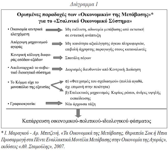 ΚΟΜΕΠ | ΜΙΑ ΑΝΤΙΠΑΡΑΘΕΣΗ ΣΤΗΝ ΟΙΚΟΝΟΜΙΑ: «ΤΑ ΟΙΚΟΝΟΜΙΚΑ ΤΗΣ ΜΕΤΑΒΑΣΗΣ ...