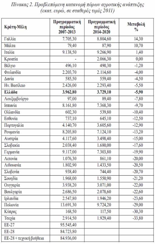 ΚΟΜΕΠ | Η ΝΕΑ ΚΑΠ 2014-2020